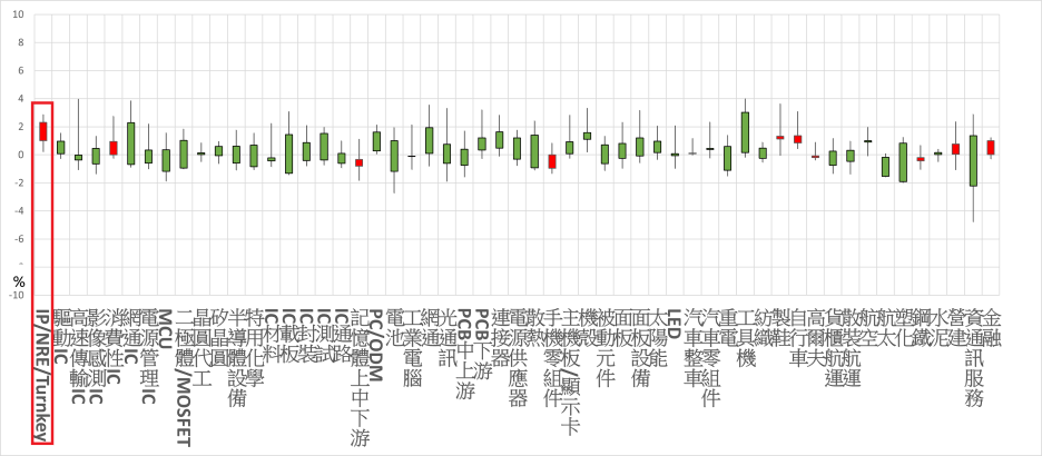 （每日產業熱點）亞馬遜自研AI晶片Trainium 3亮相，續催動矽智財族群